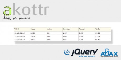 JavaScript Drag and Drop Tools | Bypeople