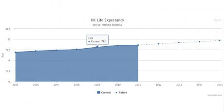 CSS Charts | Bypeople