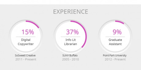 CSS Charts | Bypeople