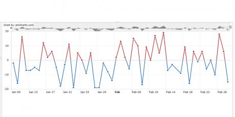 CSS Charts | Bypeople