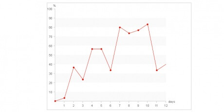 CSS Charts | Bypeople