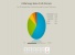 Material SCSS & JS Pie Chart - ByPeople