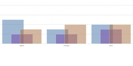CSS Charts | Bypeople