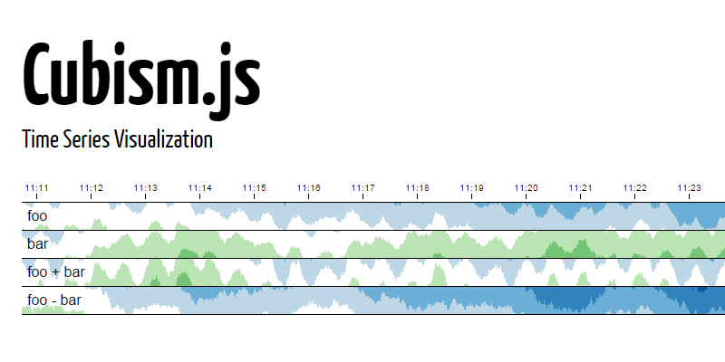 Cubism.js: Time Series Visualization JS Plugin - ByPeople