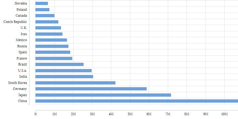 Taucharts: Flexible JavaScript Charts - ByPeople