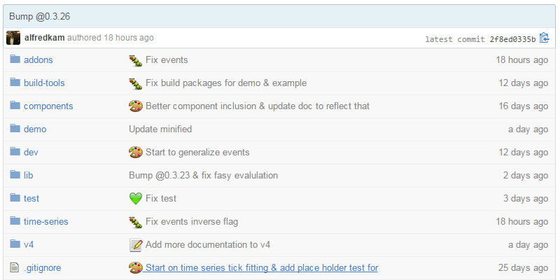 Yako.js: Tiny DOM-less JavaScript Graph Library | Bypeople