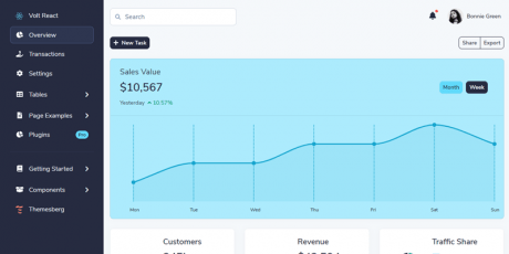 HTML Themes | Freebies.ByPeople