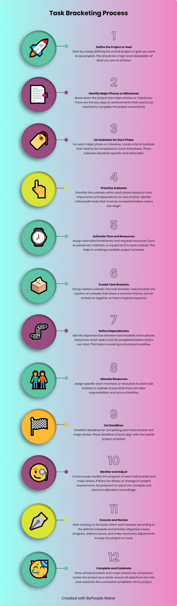 Task bracketing complete process. Image created with ByPeople Composer